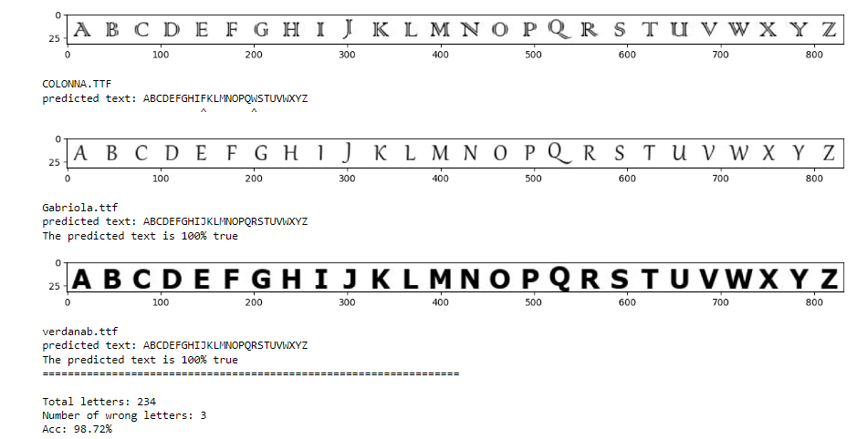 GitHub - malik-abdalaal/Character-Recognition-Project: This project ...