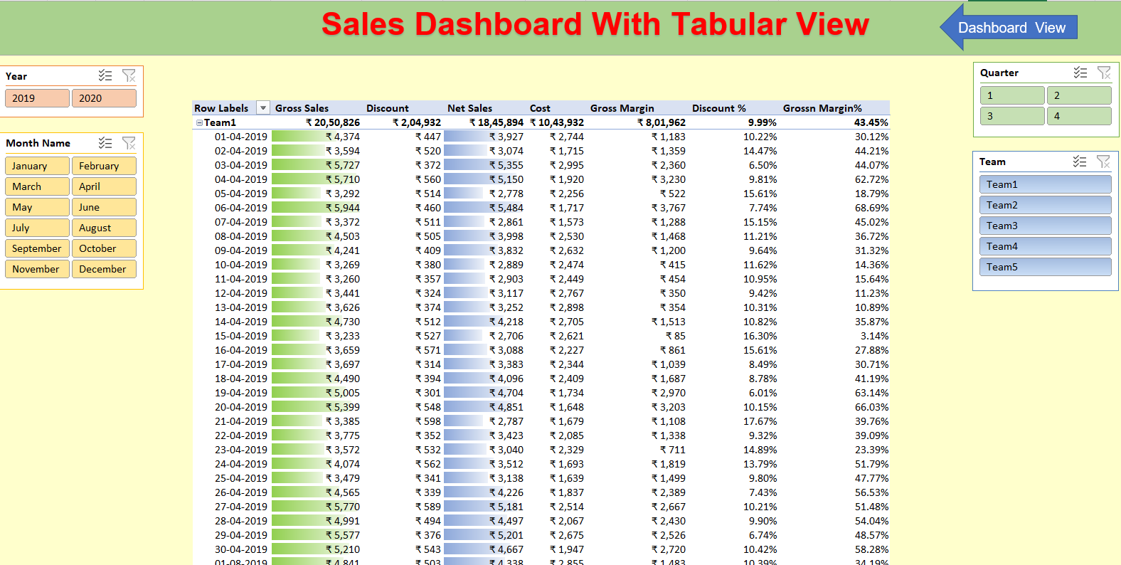 GitHub - TejasK1906/Excel-Project: Interactive sales dashboard with the ...