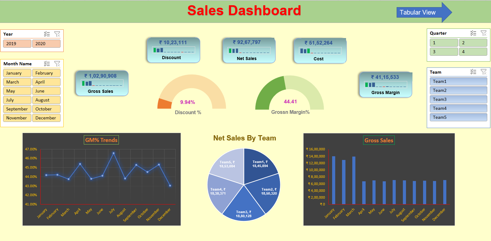 GitHub - TejasK1906/Excel-Project: Interactive sales dashboard with the ...