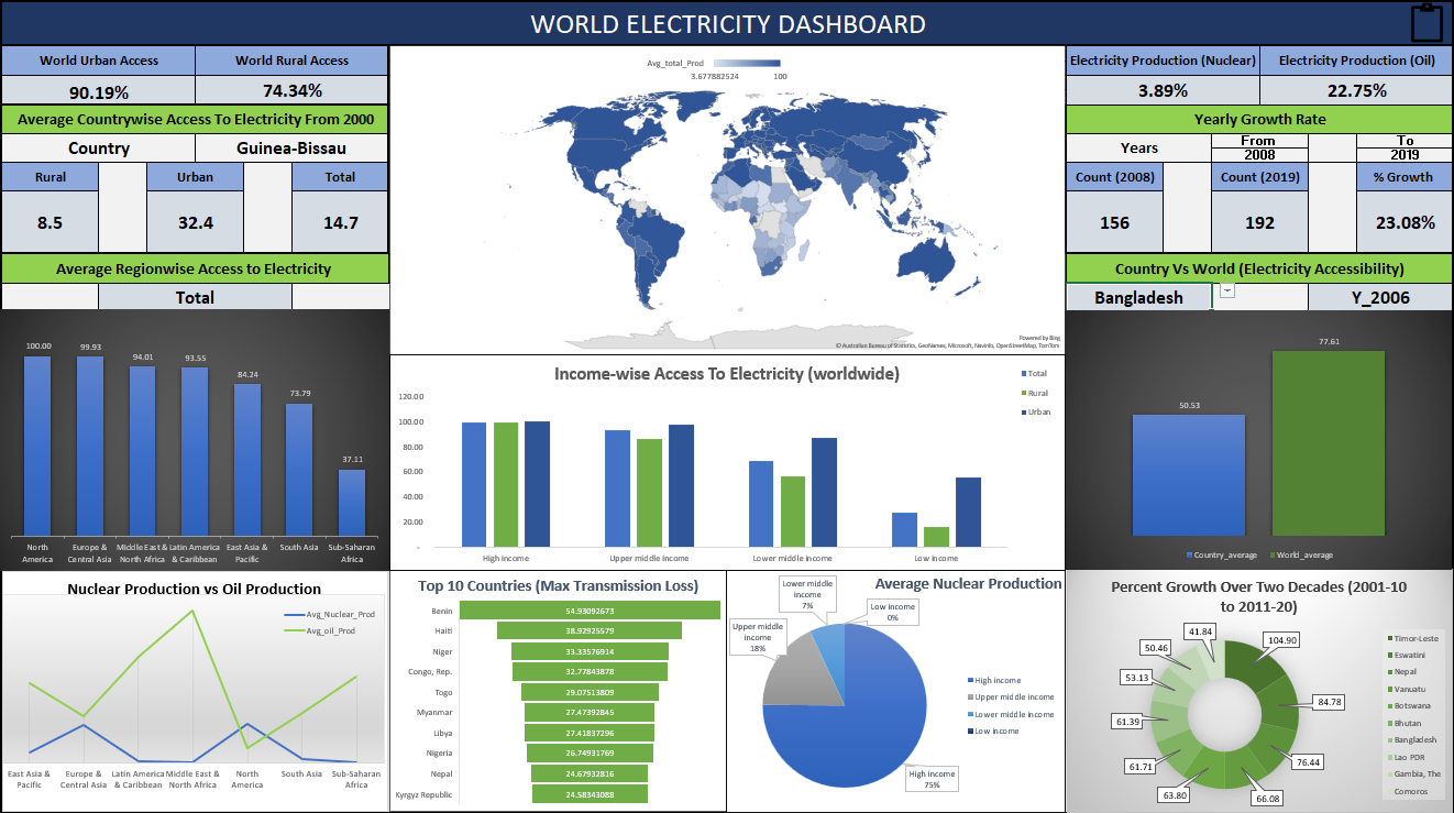 electricity data etc 9 created a powerpoint presentation with all the ...