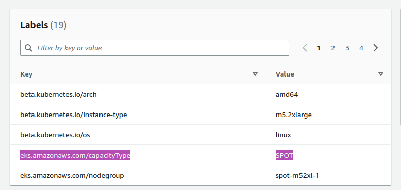 Eks No Spot Instances Detected · Issue 1600 · Opencost Opencost · Github