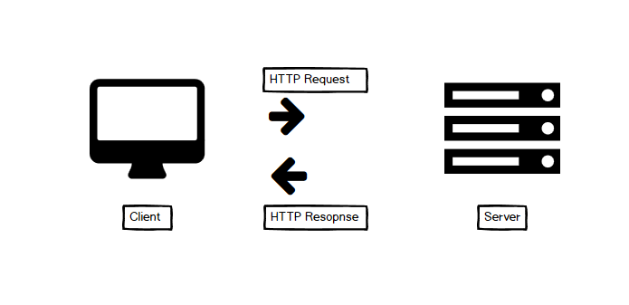 GitHub - AliMohammad420/city-explorer: Module02