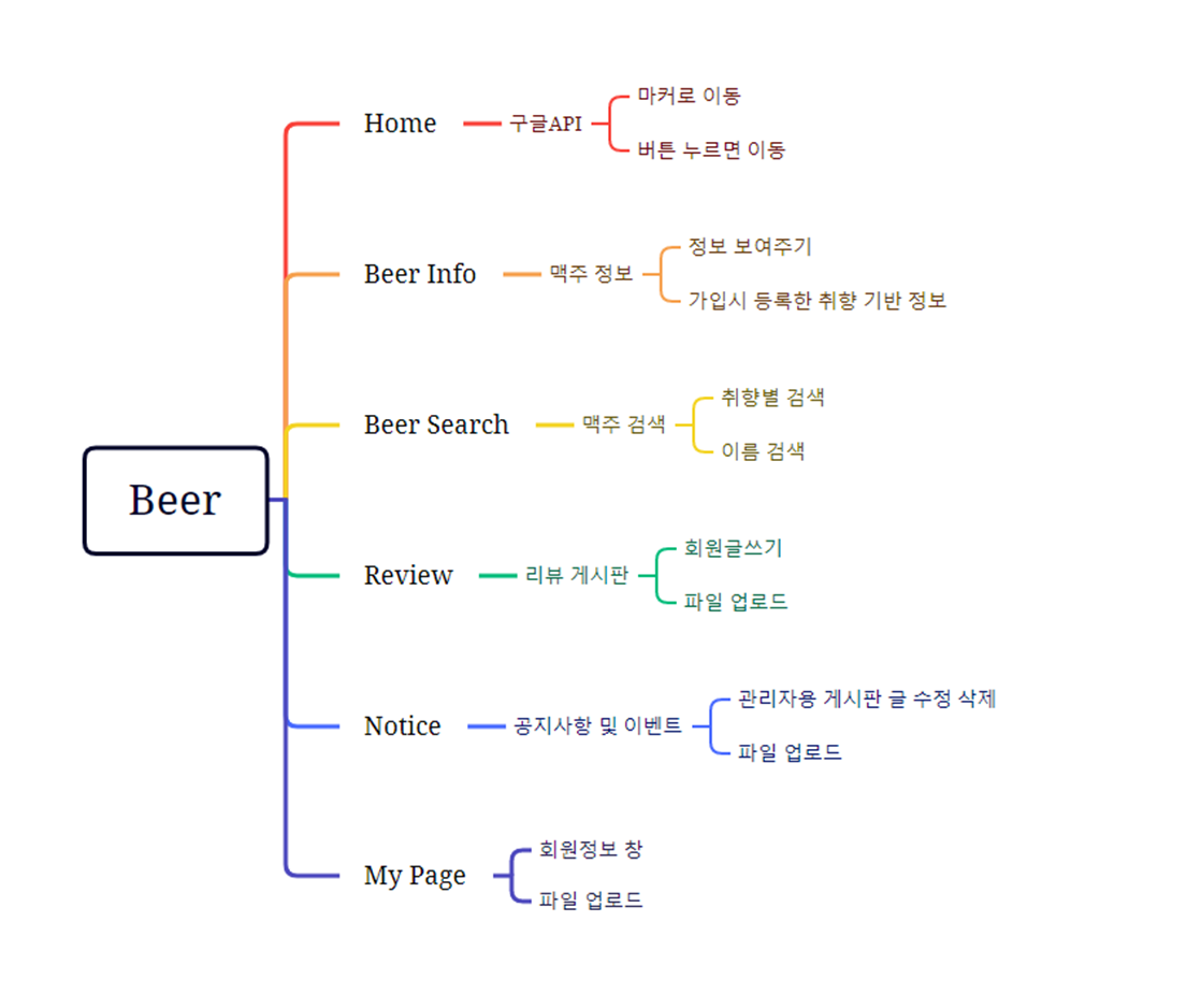 GitHub - Chochoooo/Project_PIK