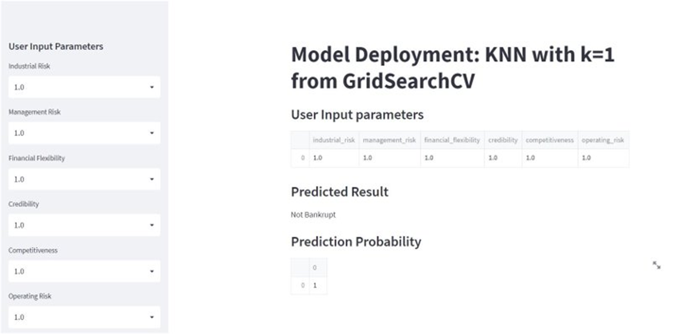 GitHub - PavanKumar181098/Project-Bankruptcy-prediction: key features: EDA, Logistic Regression ...