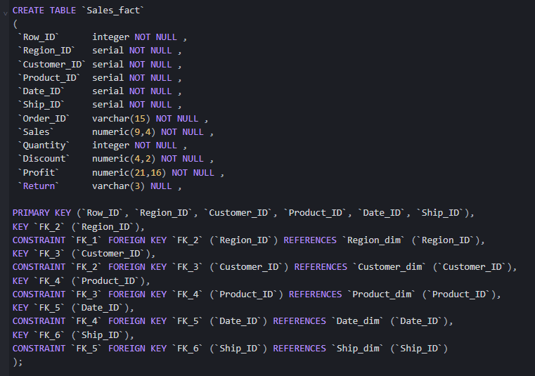 GitHub - EkaterinaSovetkina/DE-101-Module2-1: Модели данных