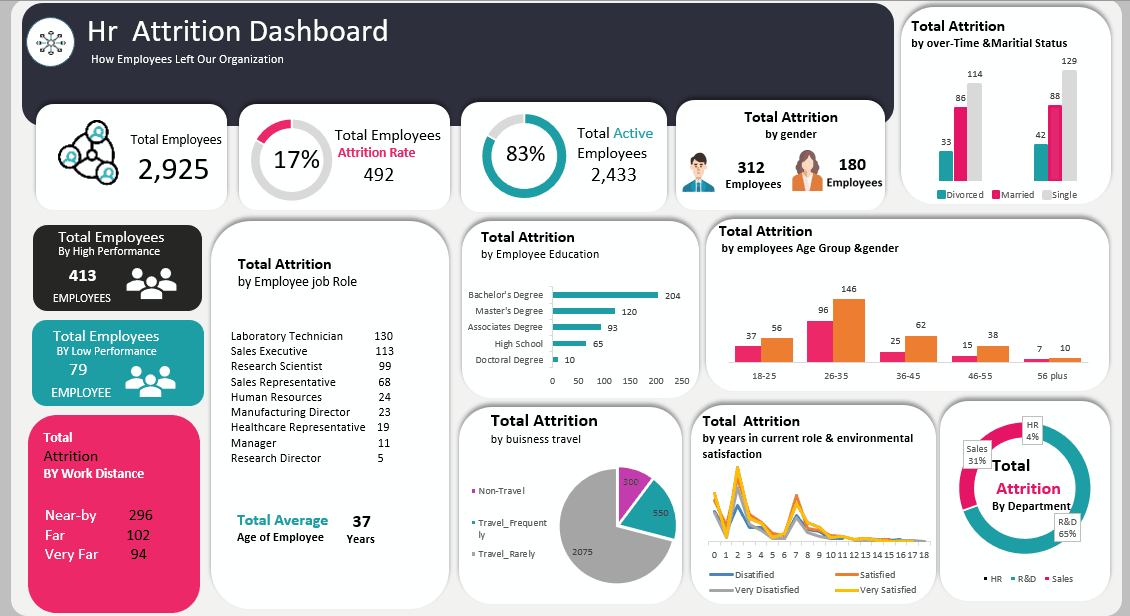 GitHub - nehal35/EXCEL-DASHBOARDS