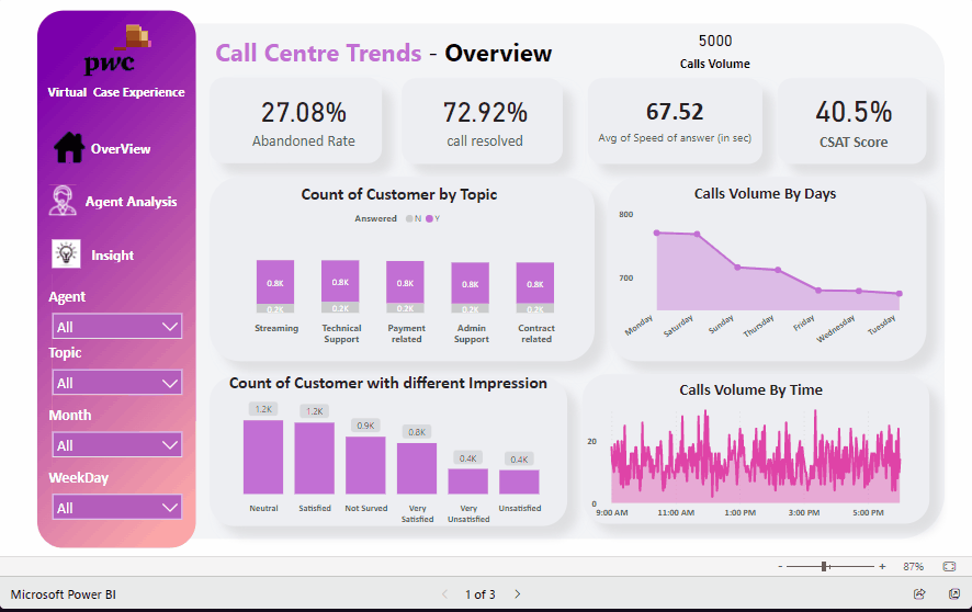 GitHub - nehal35/PWC-Power-BI-Virtual-Internship
