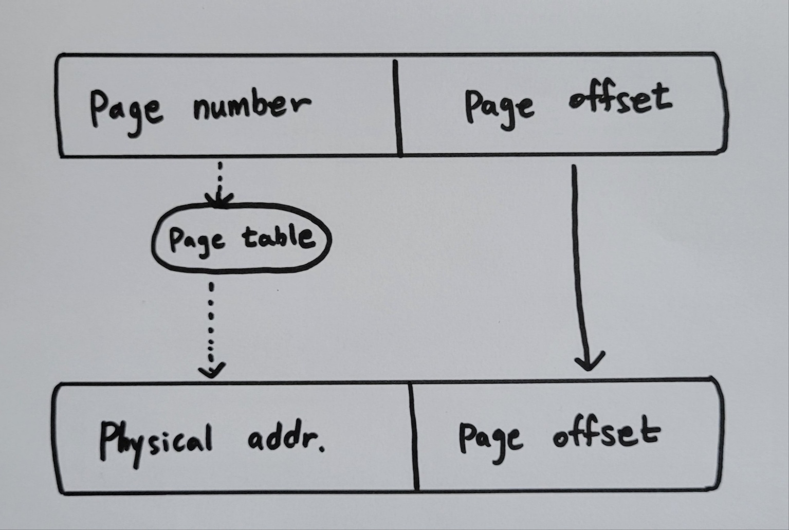 CS-Study/OperatingSystem/VirtualMemory.md at main · SSAFY9-class15-CS/CS-Study · GitHub