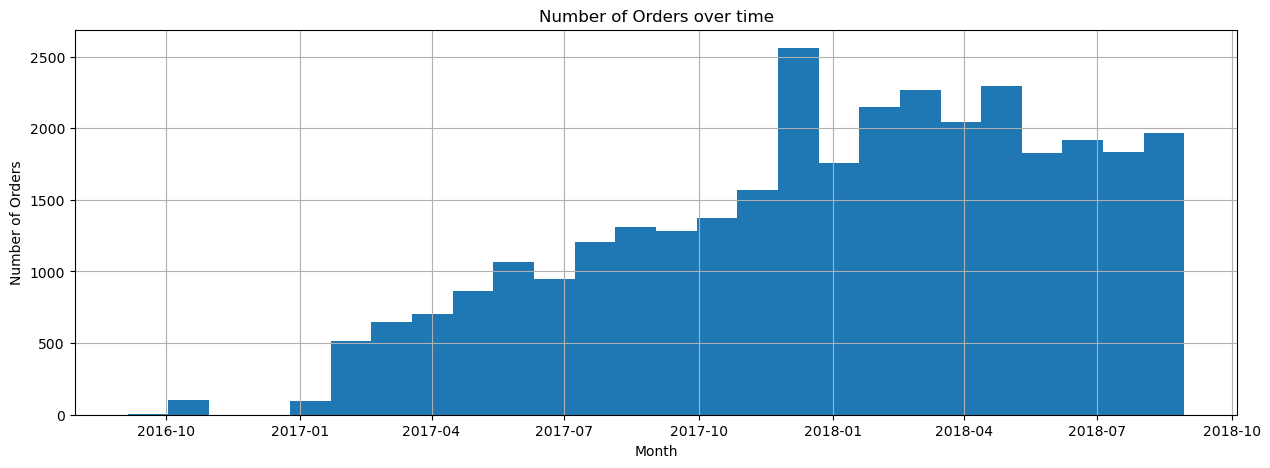 GitHub - ishitaarora1/my-interview-case-study-python-project-: This ...