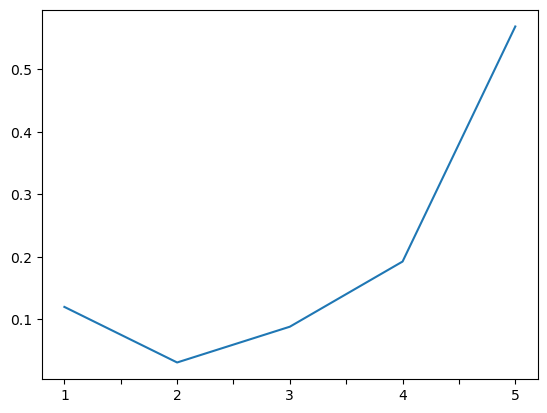 GitHub - ishitaarora1/my-interview-case-study-python-project-: This ...