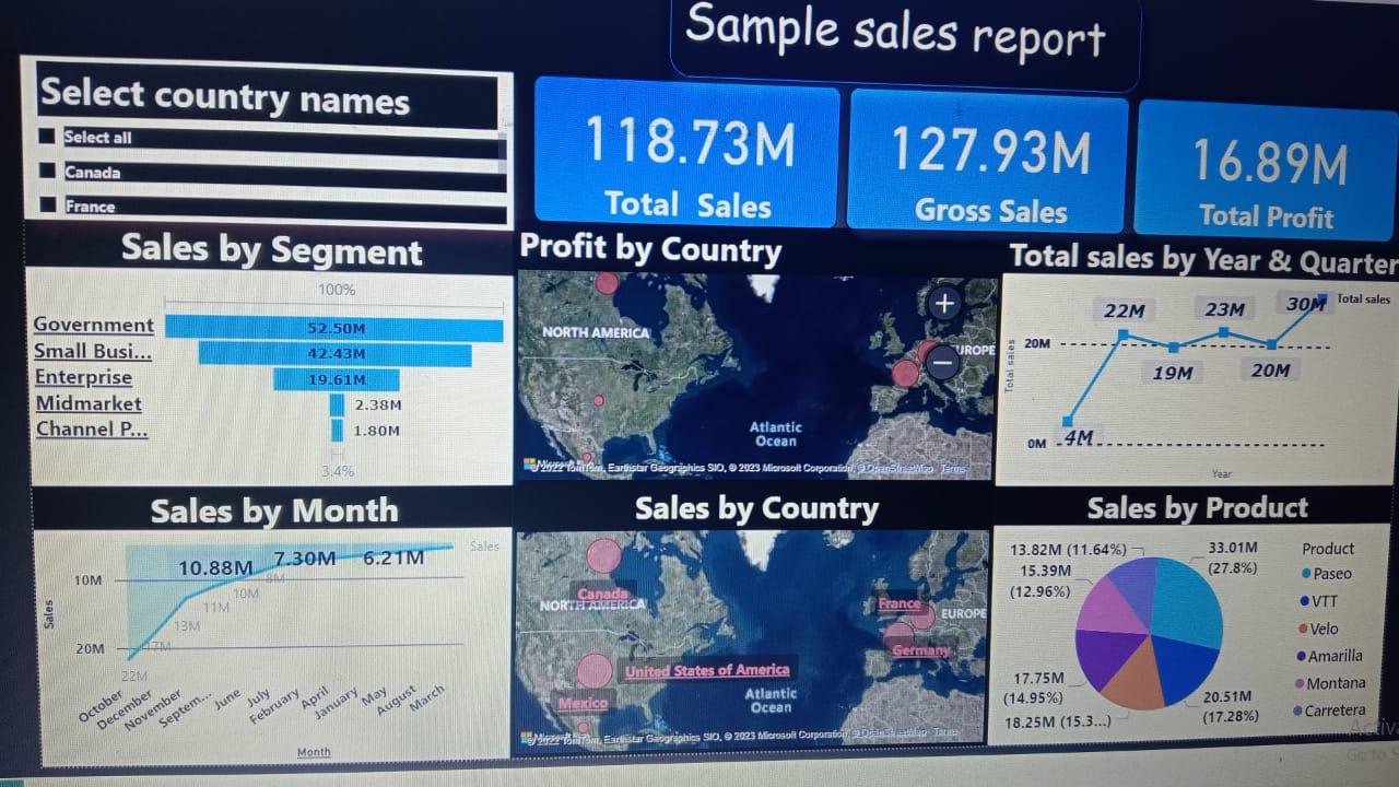 GitHub - ishitaarora1/Power--BI-visuals: This repository will contain ...