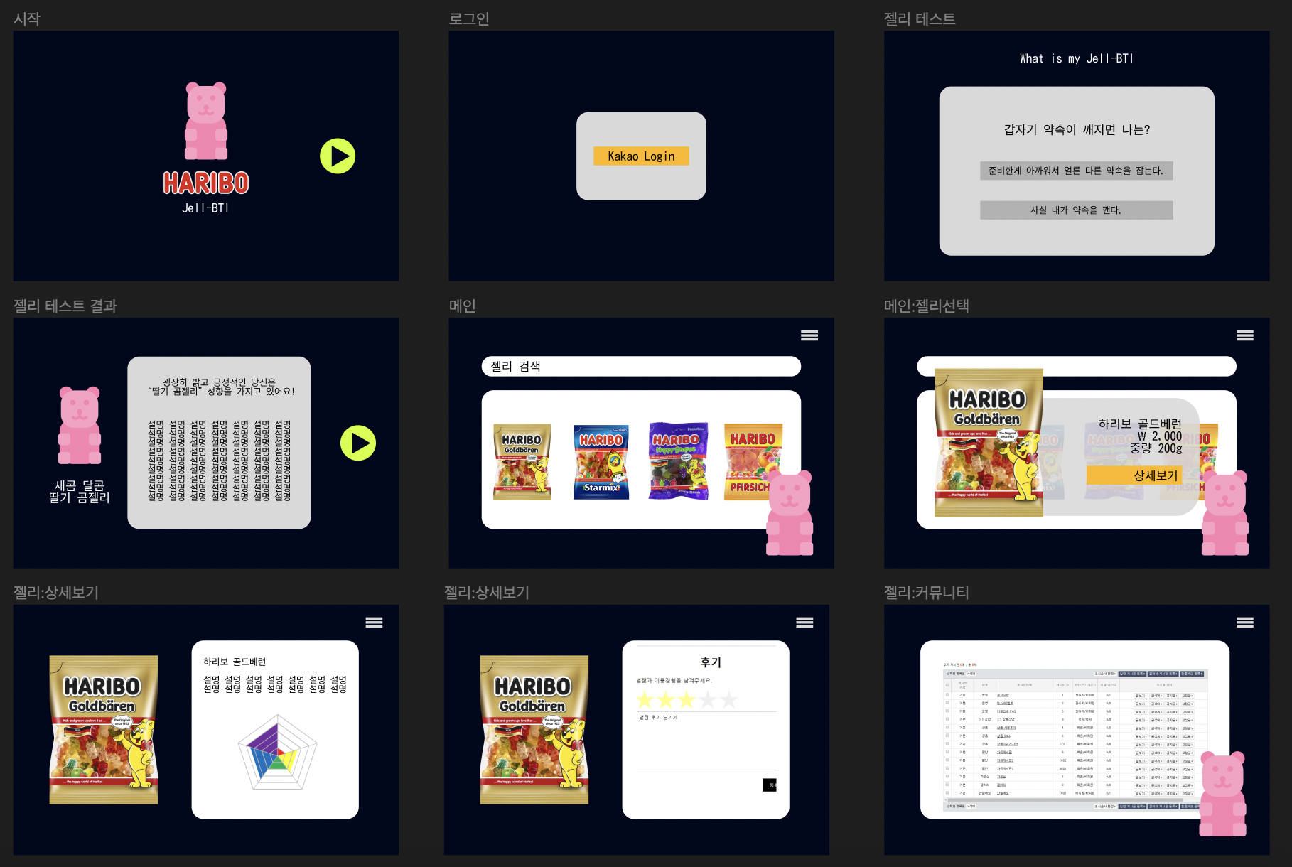 GitHub - kimpizza/Jell-BTI_Project: 많은 하리보 젤리 중 내 취향에 맞는 젤리는 무엇일까?