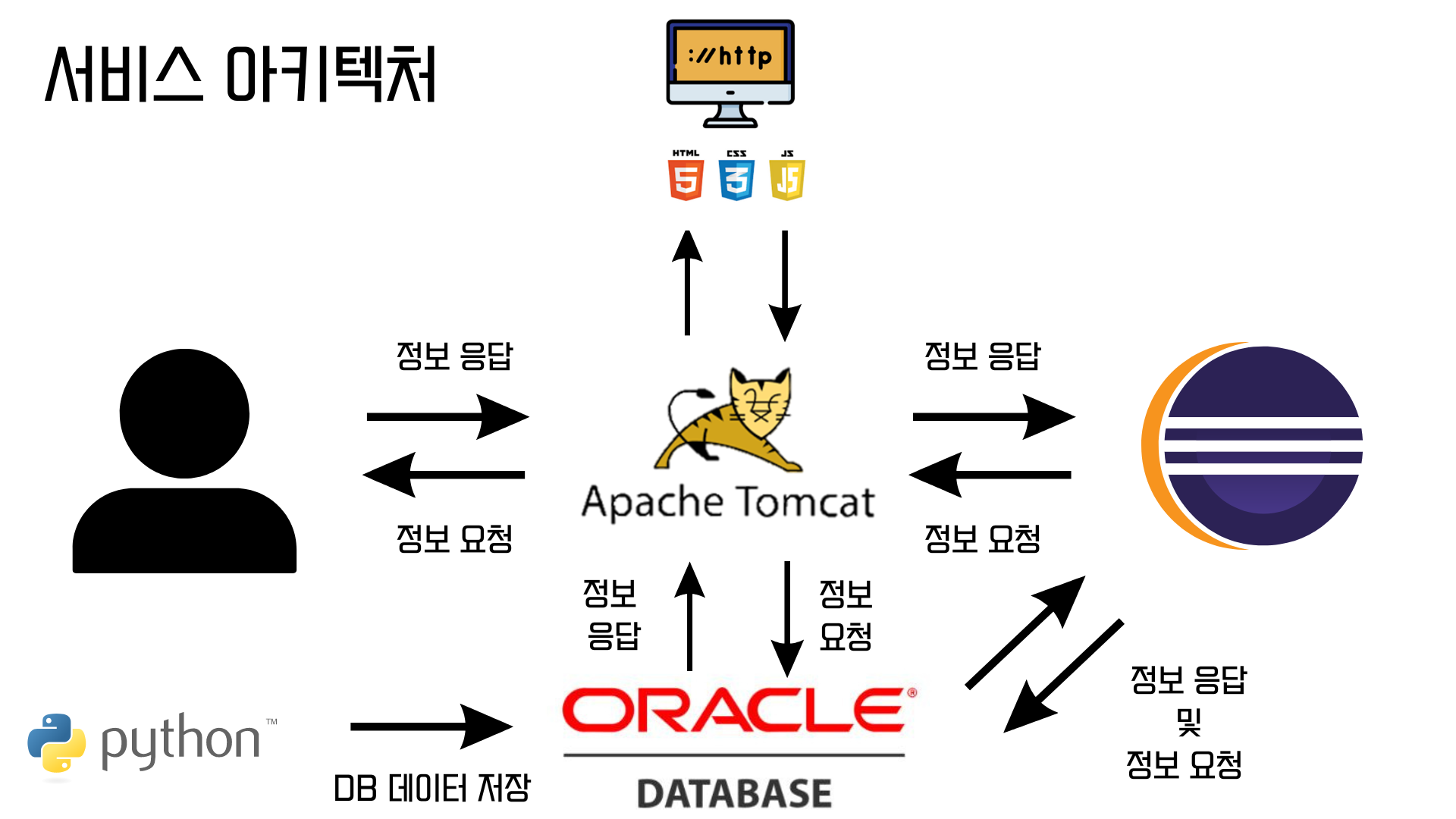GitHub - qkrmekem/WebProject-beer-: 당신을 위한 맥주 추천 사이트