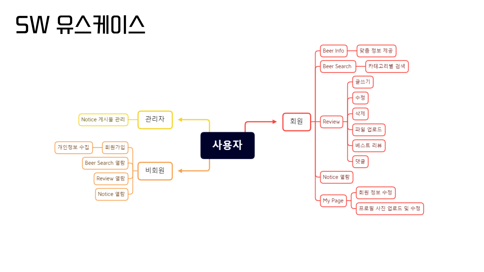 GitHub - qkrmekem/WebProject-beer-: 당신을 위한 맥주 추천 사이트