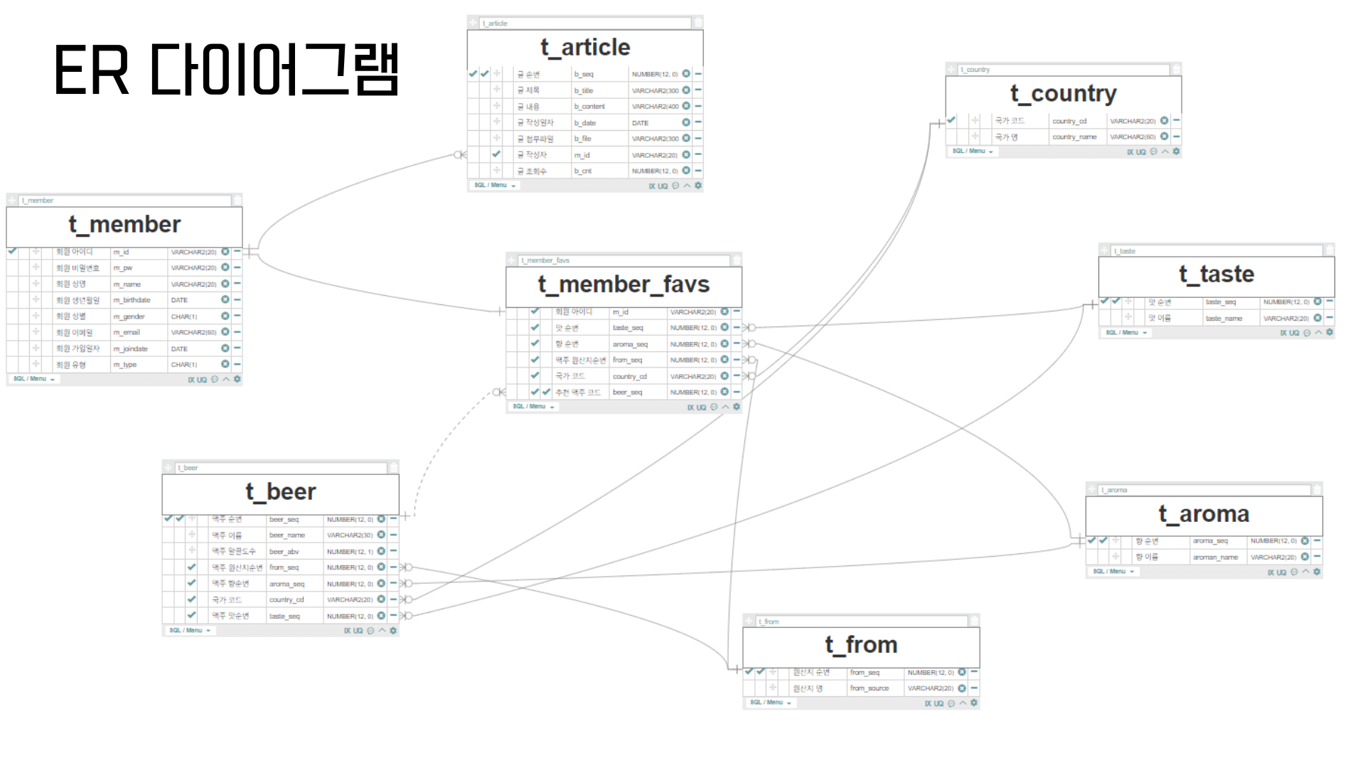 GitHub - qkrmekem/WebProject-beer-: 당신을 위한 맥주 추천 사이트