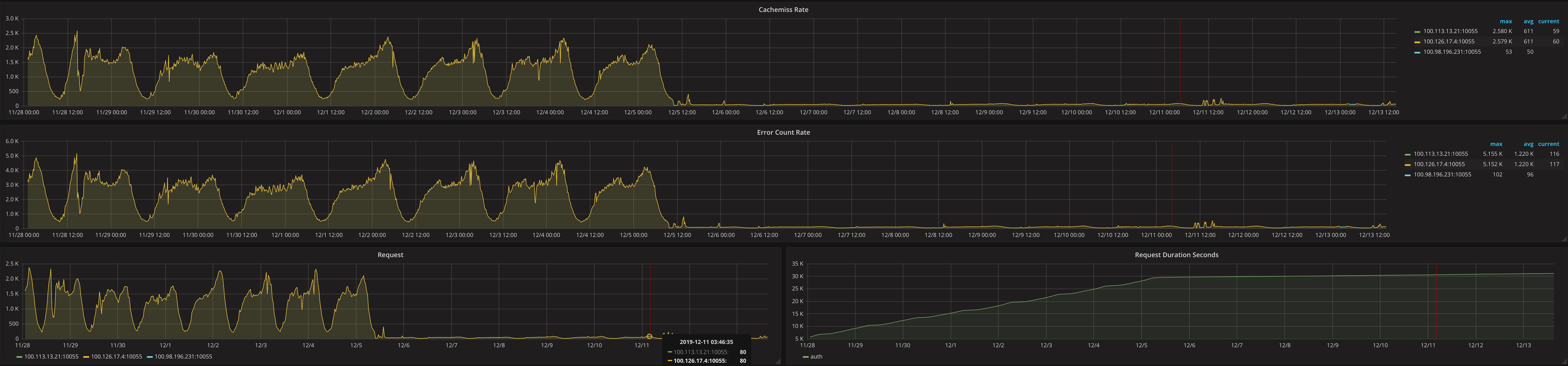 Performance issues with awc · Issue #1212 · actix/actix-web · GitHub