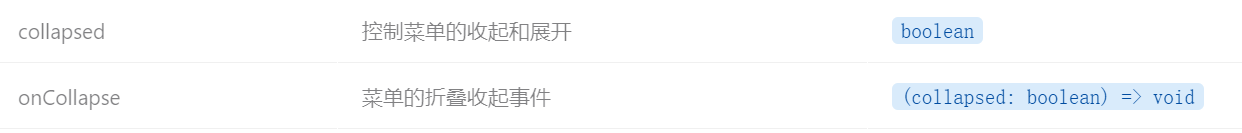 👑 [需求] 在 mobile 模式，点击 menu 后，能否隐藏 sidebar · Issue #6881 · ant-design ...