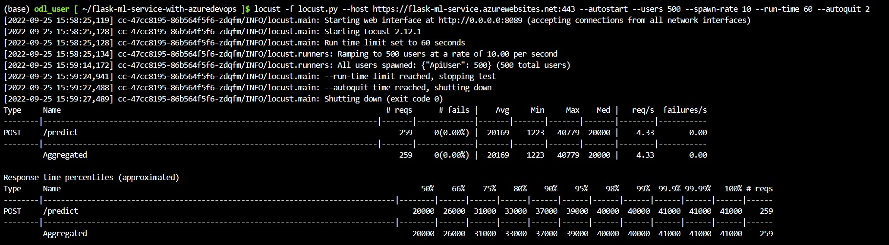 Github Navaneethsantharamflask Ml Service With Azuredevops The Project Deploys A Flask Ml