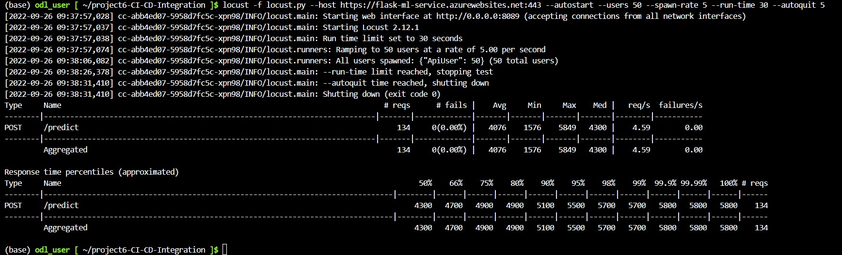 GitHub - navaneethsantharam/project6-CI-CD-Integration: The udacity project for implementing CI ...