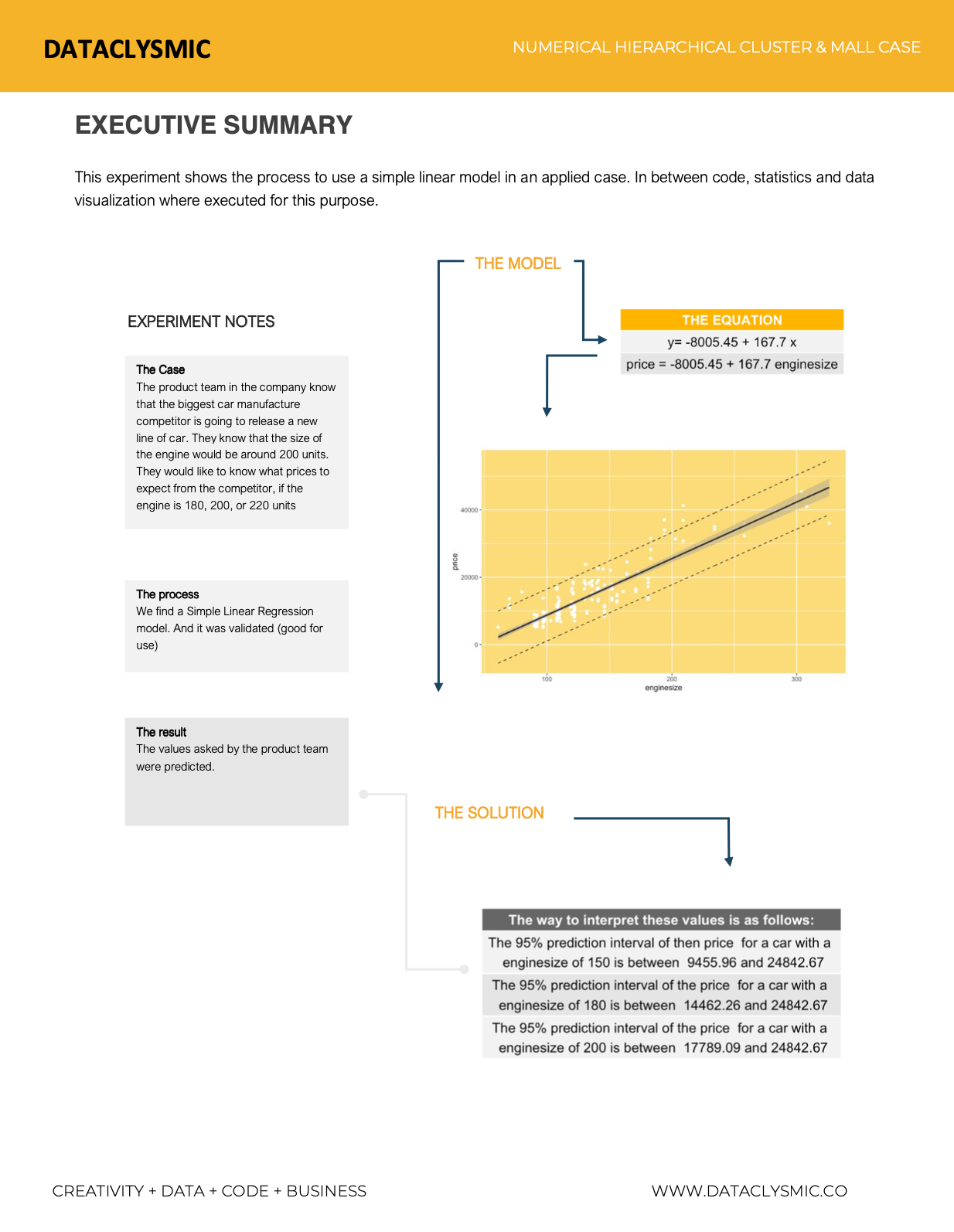GitHub - DATACLYSMIC/SIMPLE-LINEAR-REGRESSION-AND-CAR-PRICE-CASE: This ...