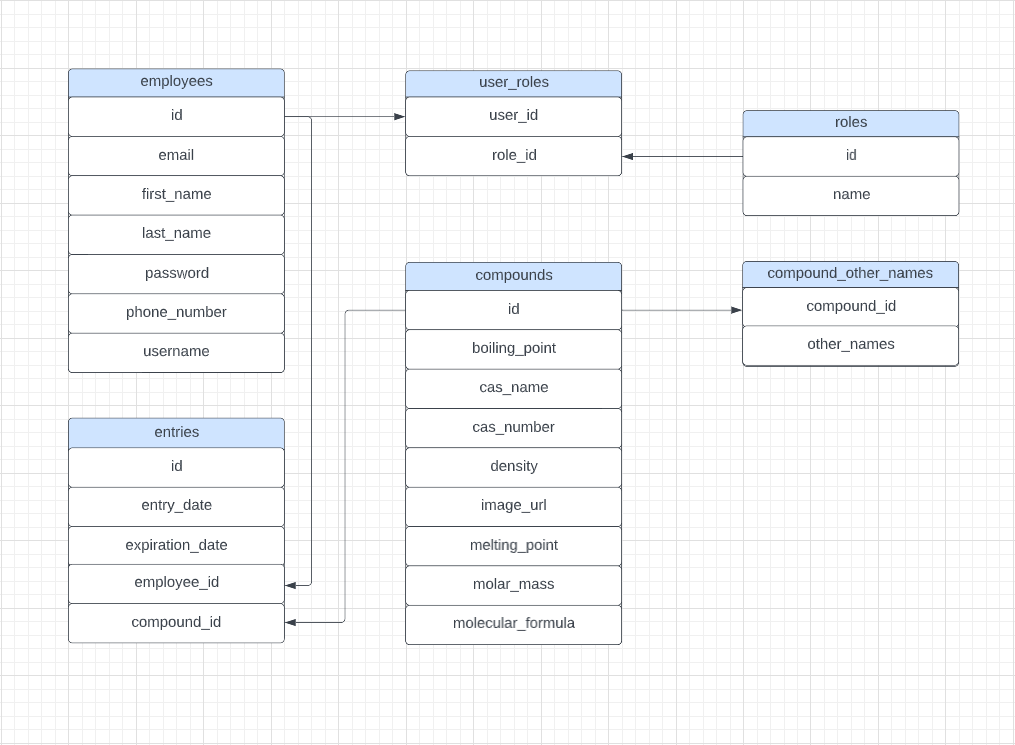 GitHub - vmirrchev/SodiumStock: Repository for Angular assignement project of Frontend course ...