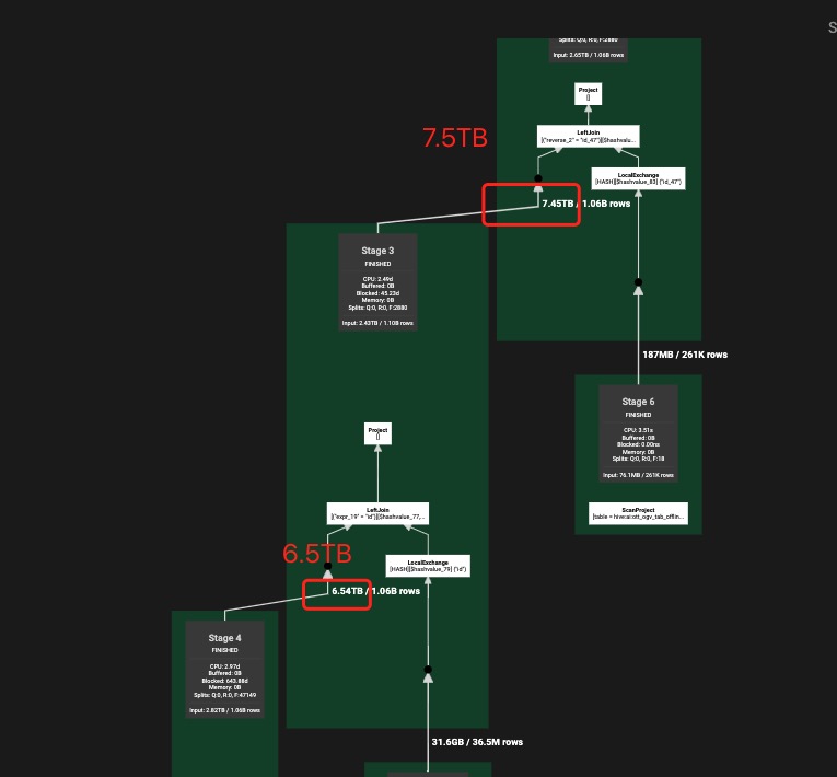presto on spark shuffle tuning · Issue #17997 · prestodb/presto · GitHub