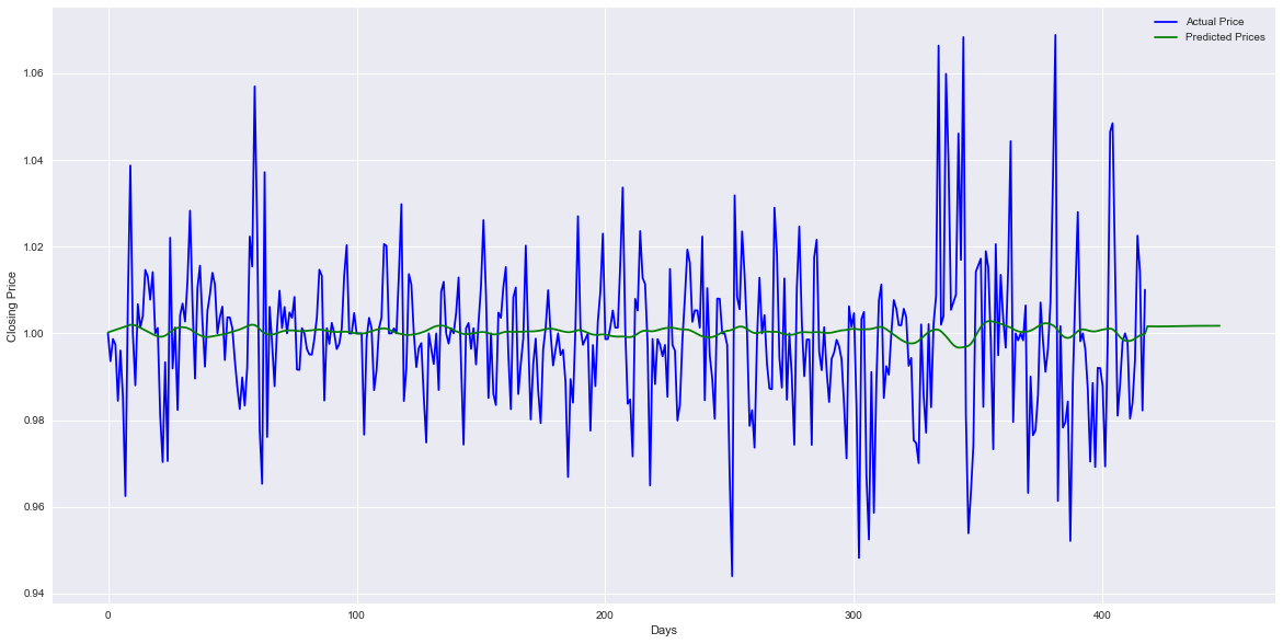 GitHub - vicdotcom/Stock-Market-Prediction-Portfolio-Optimization: Predicting closing stock ...