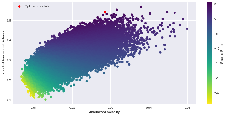 GitHub - vicdotcom/Stock-Market-Prediction-Portfolio-Optimization ...