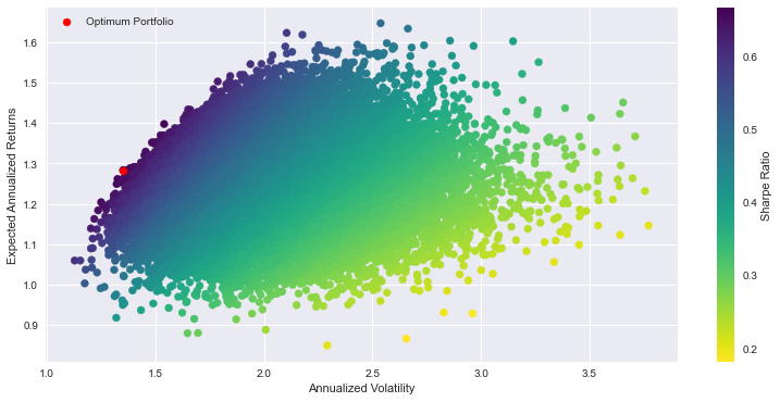 GitHub - vicdotcom/Stock-Market-Prediction-Portfolio-Optimization ...