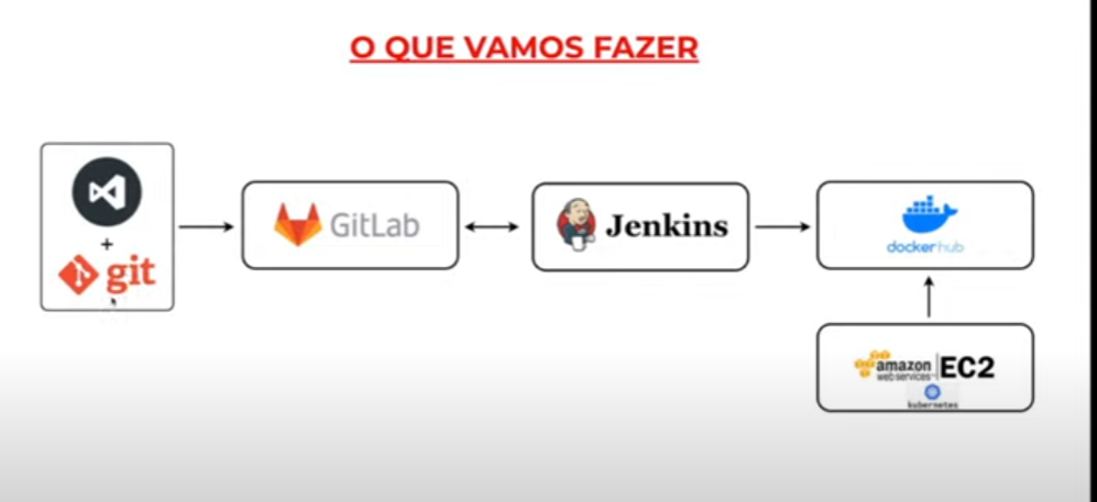 GitHub - alisonjonck/devops-cloud-week-cloud-treinamentos