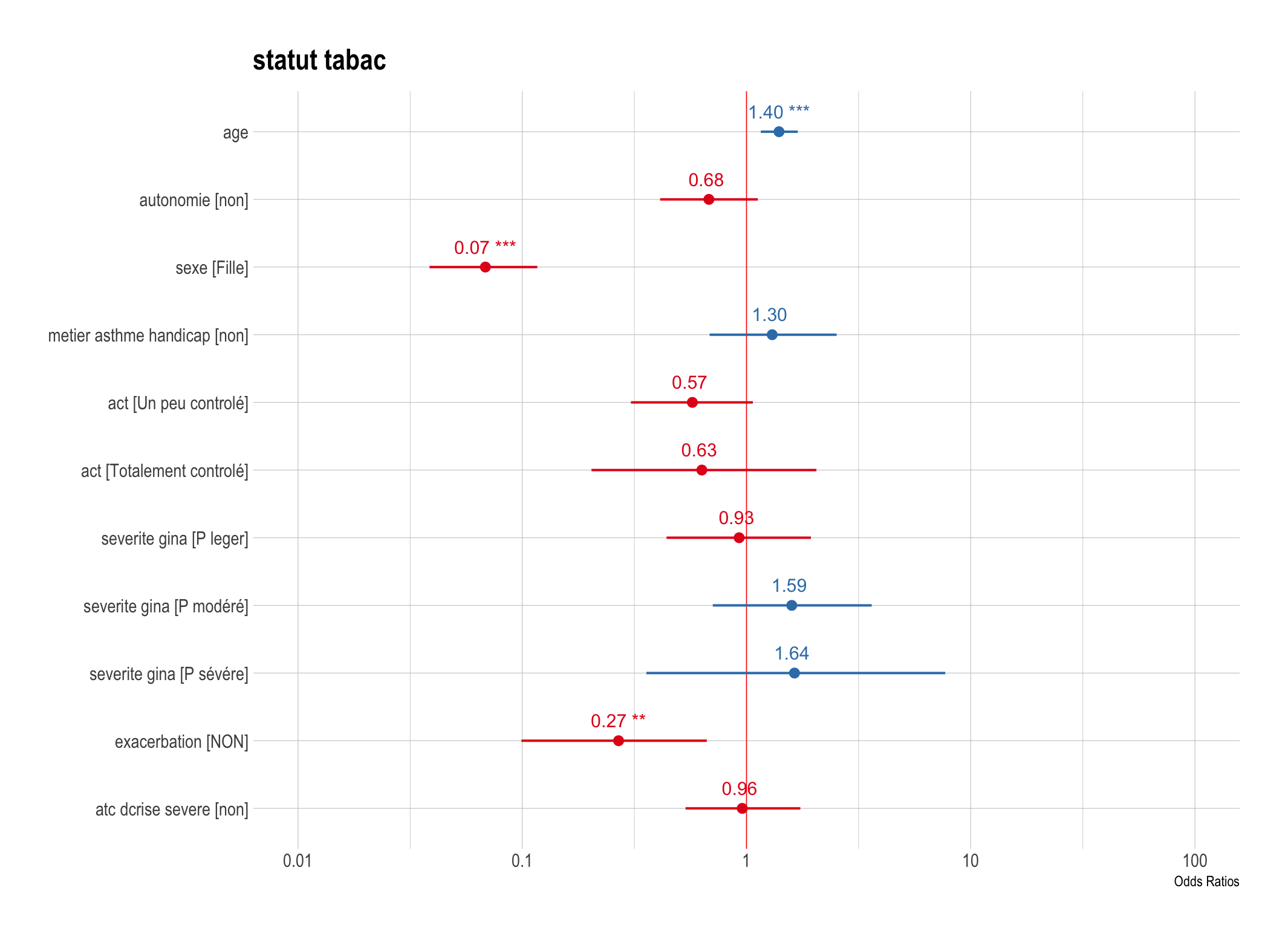 GitHub - Oussama-MDPhD/Data-Visualizations GitHub - Oussama-MDPhD/Data-Visualizations
