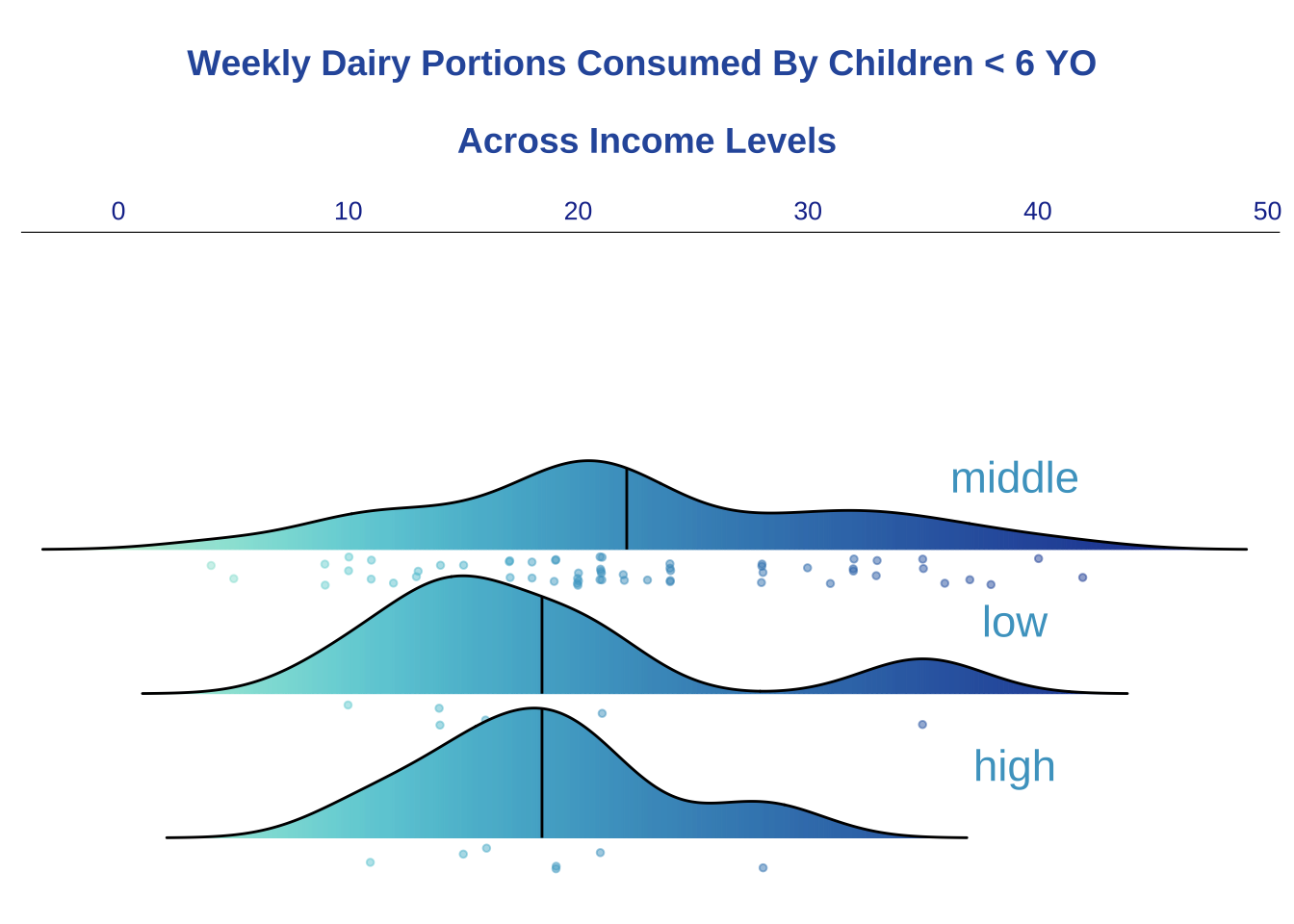 GitHub - Oussama-MDPhD/Data-Visualizations
