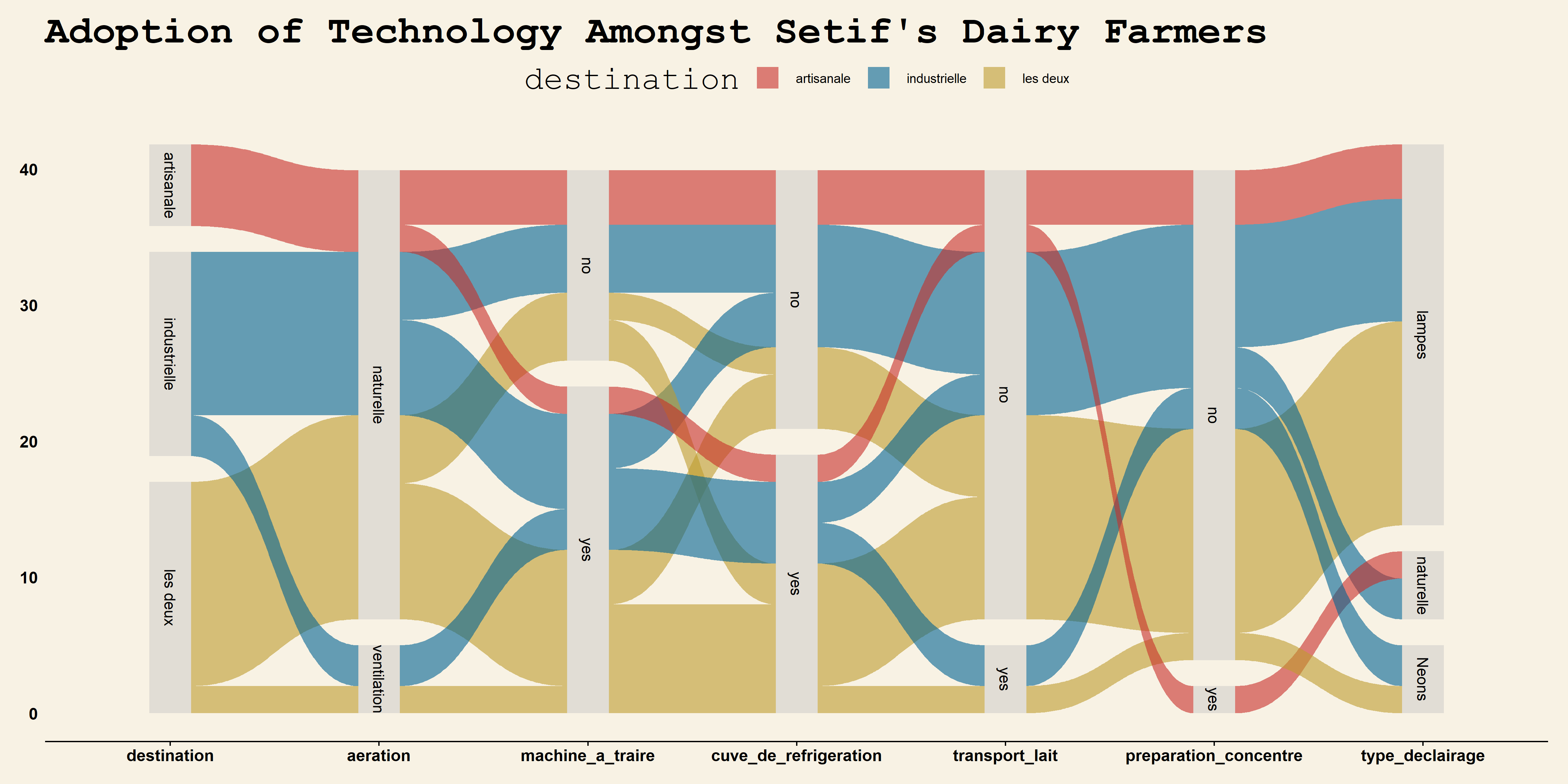 GitHub - Oussama-MDPhD/Data-Visualizations