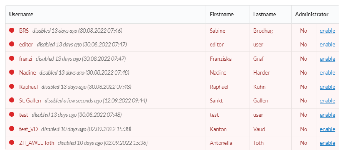 User löschen · Issue #45 · swisstopo/swissgeol-boreholes-suite · GitHub