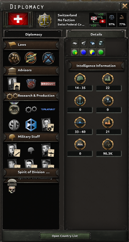 All Left Side Of Details Tab Bugged · Issue 20061 · Kaiserreichkaiserreich 4 Bug Reports