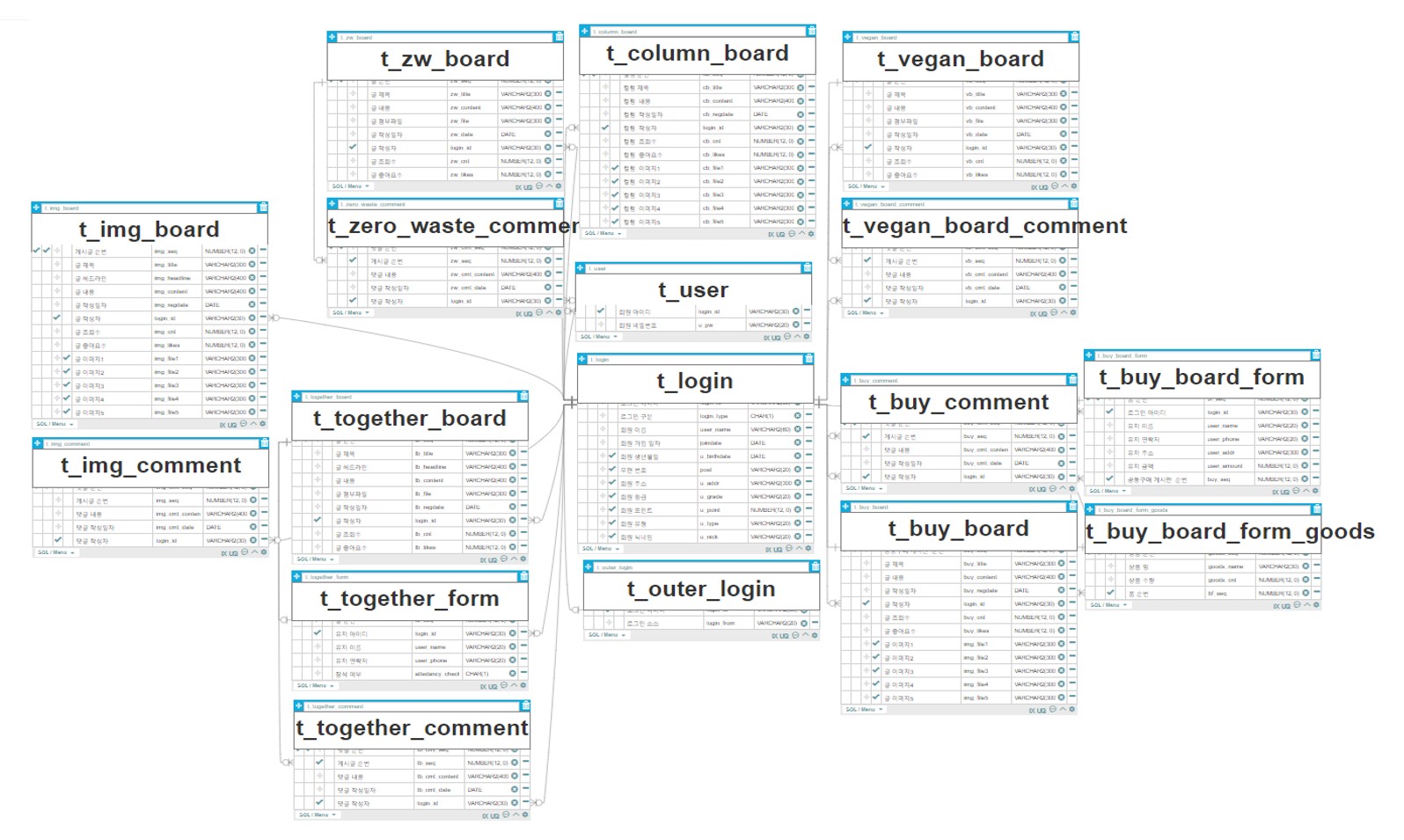 GitHub - Arcana12/Project: 광인사 1차 프로젝트