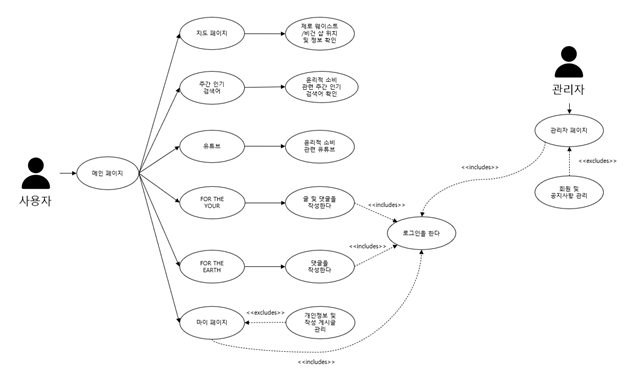 GitHub - Arcana12/Project: 광인사 1차 프로젝트