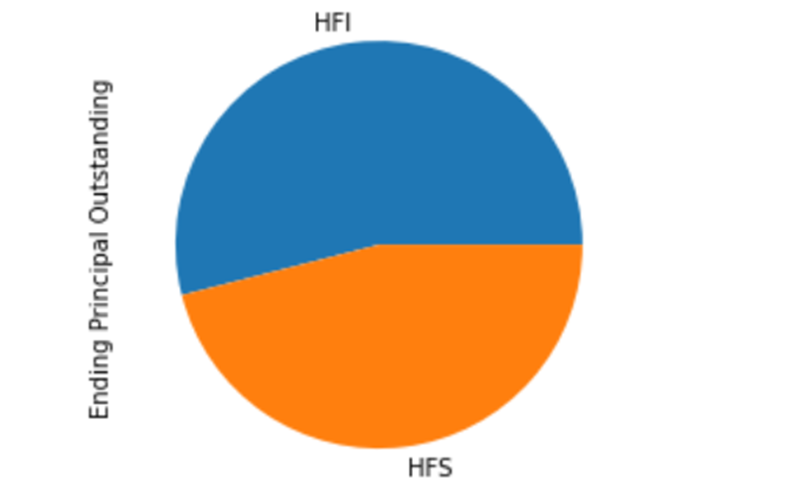 GitHub - therealkuma/fintech_collab