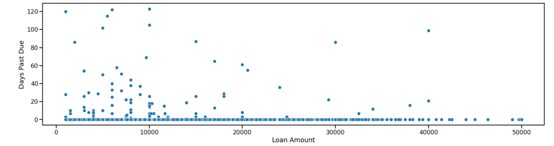 GitHub - therealkuma/fintech_collab