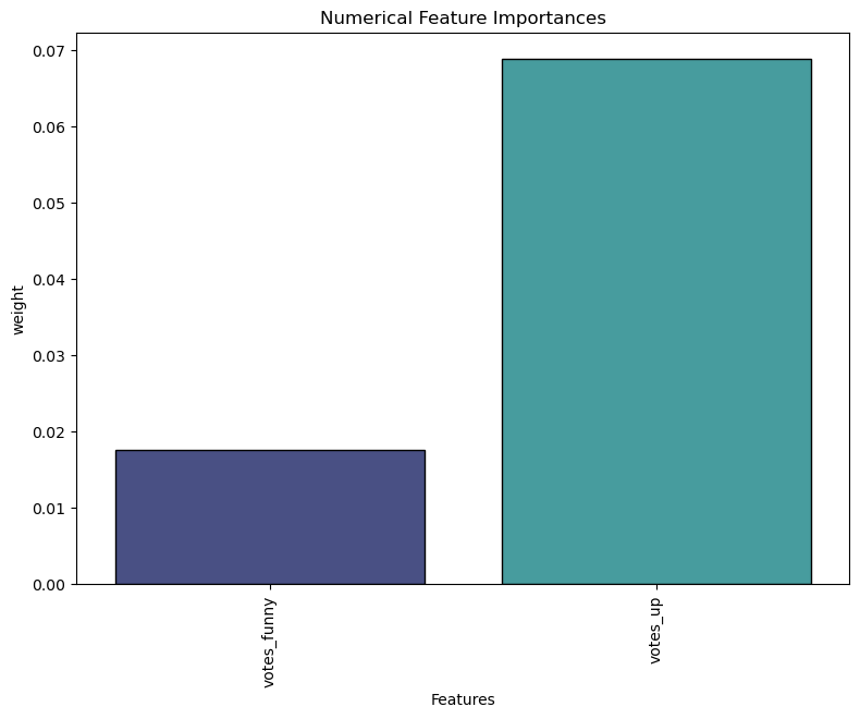 GitHub - JocelArcelona/Fallout-Series-Steam-Reviews-Sentiment-Analysis