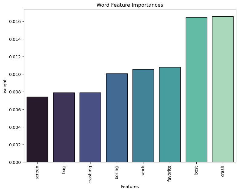 GitHub - JocelArcelona/Fallout-Series-Steam-Reviews-Sentiment-Analysis
