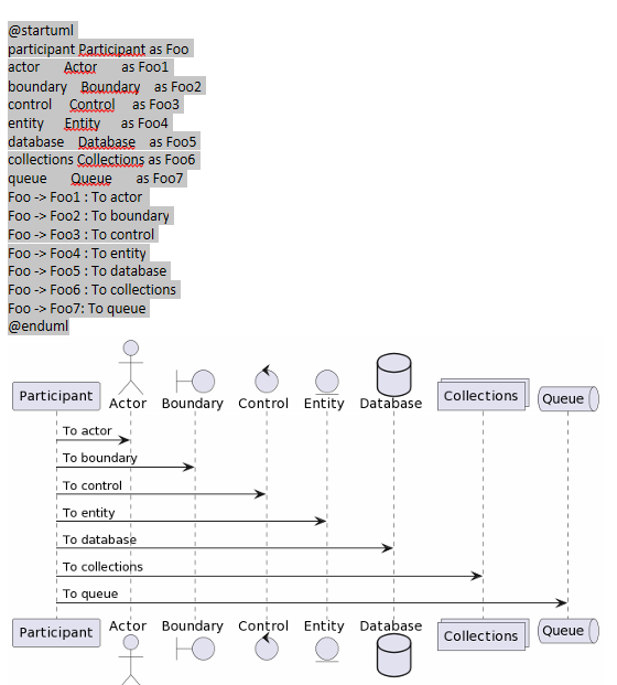 PlantUML output duplicated if in a text box · Issue #879 · stevencohn ...