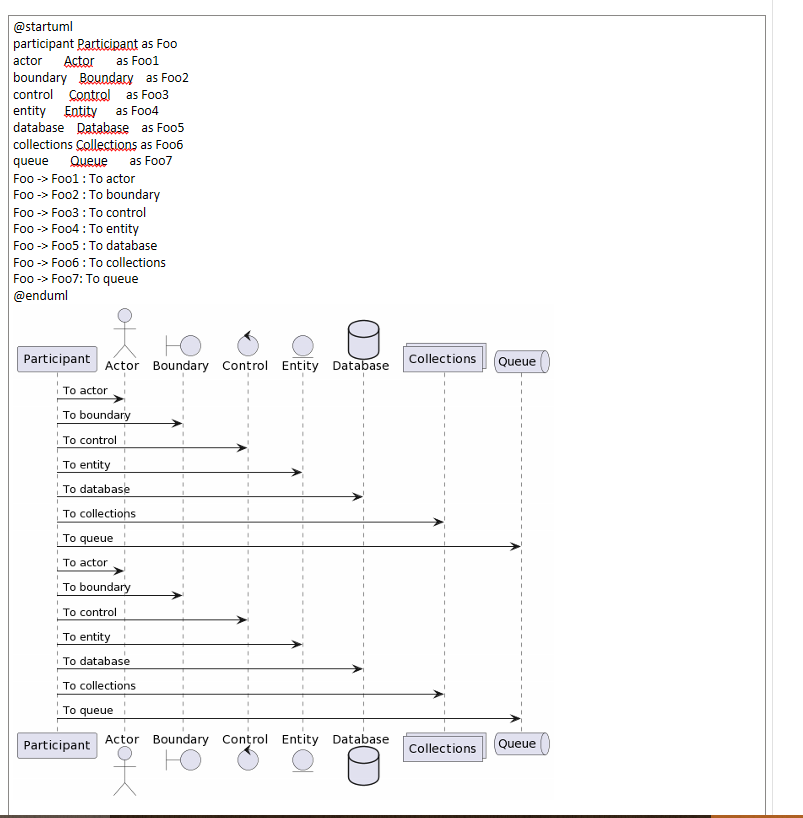 PlantUML output duplicated if in a text box · Issue #879 · stevencohn ...