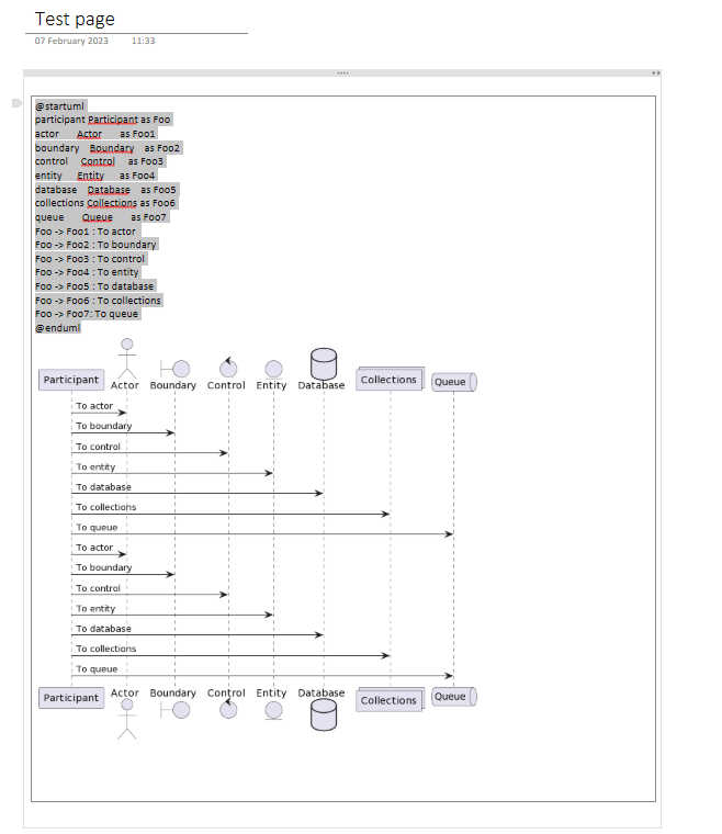 PlantUML output duplicated if in a text box · Issue #879 · stevencohn ...