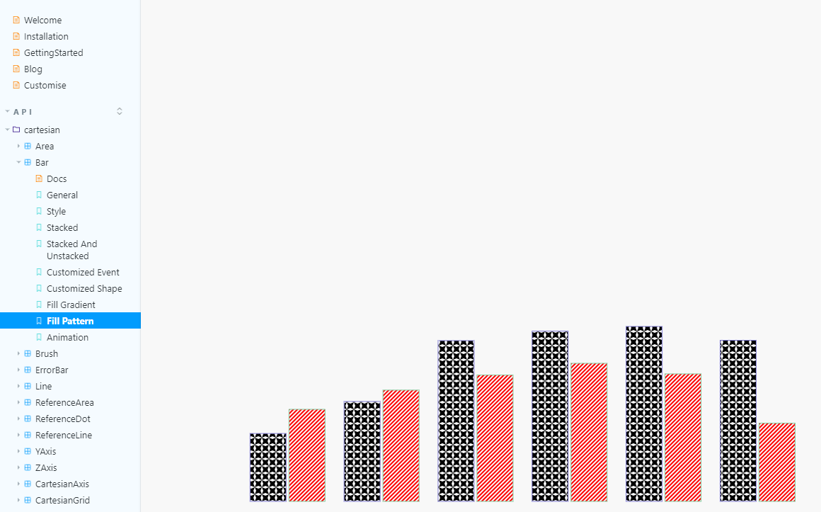 Support fill patterns for bar charts · Issue #3536 · recharts/recharts · GitHub