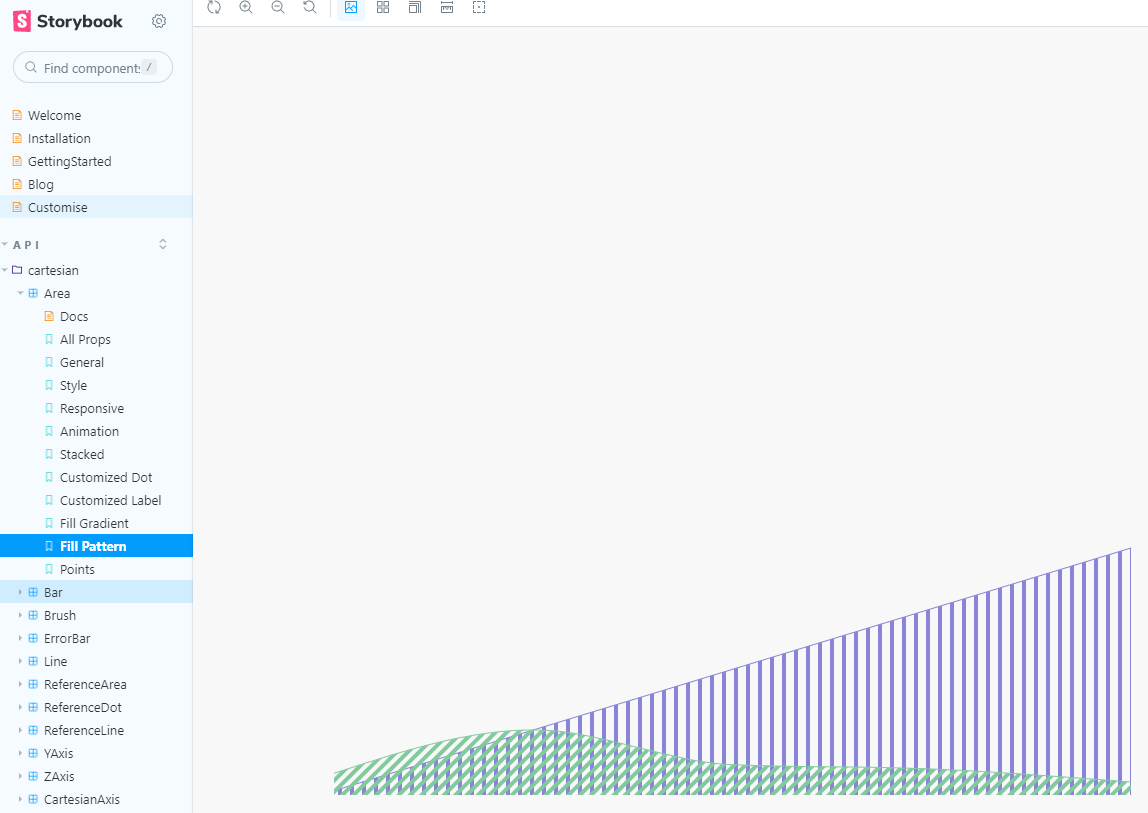 Support fill patterns for bar charts · Issue #3536 · recharts/recharts ...