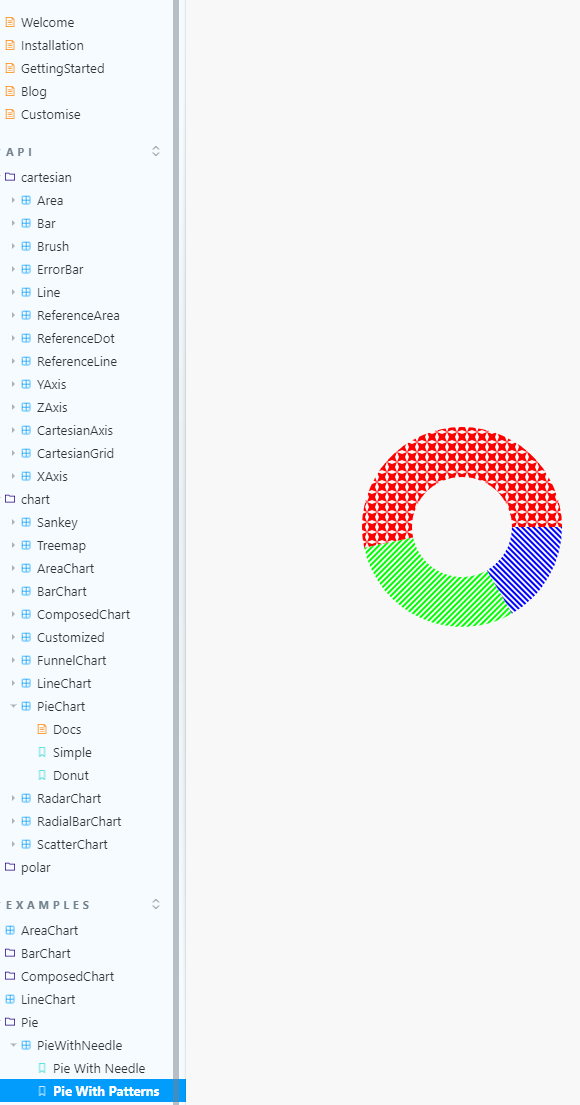 Support fill patterns for bar charts · Issue #3536 · recharts/recharts ...