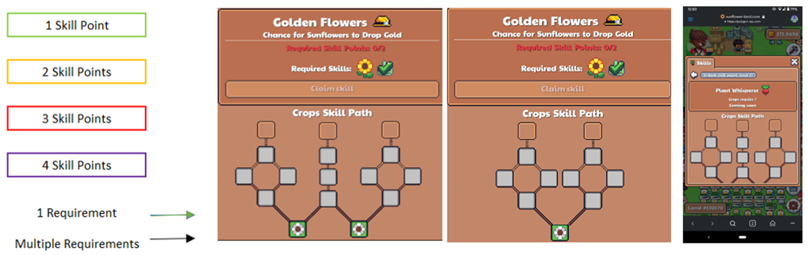Skill Tree REVAMP · sunflower-land sunflower-land · Discussion #2180 · GitHub