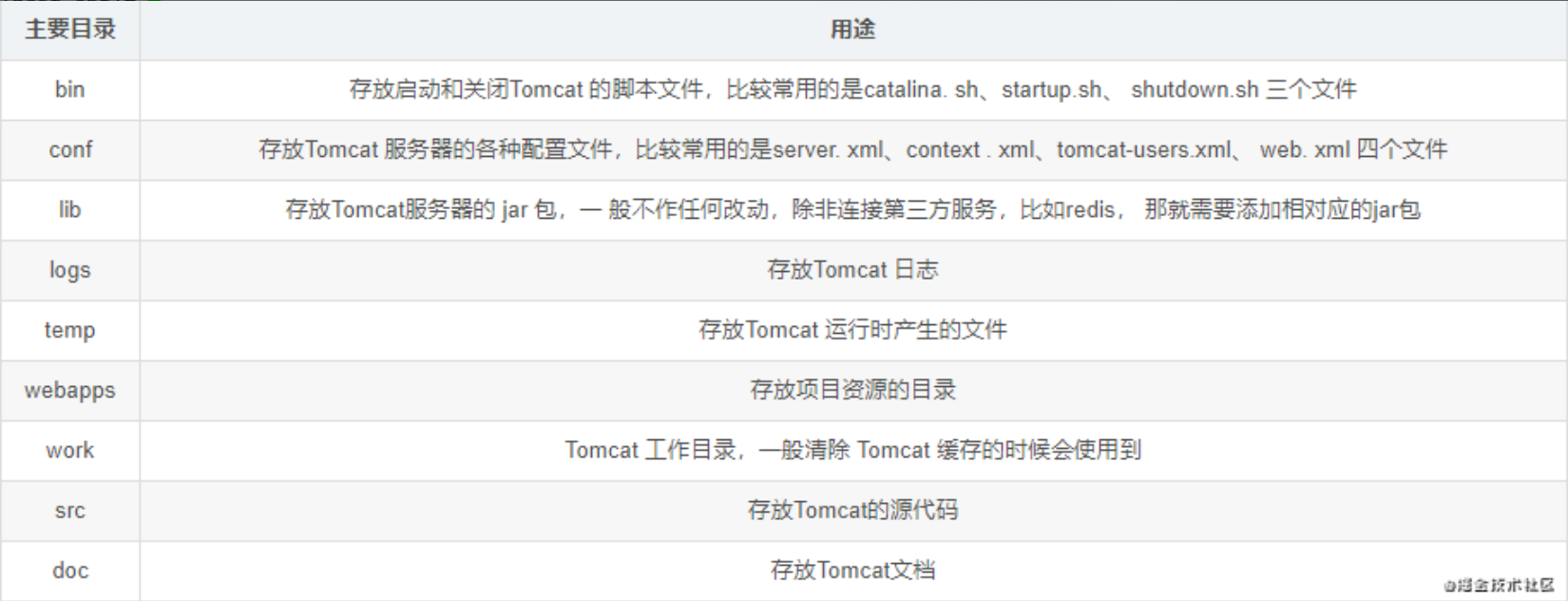(solved) Anti Spoofing 環境重新設定失敗 · Issue #80 · eGroupTeam/course-backend · GitHub