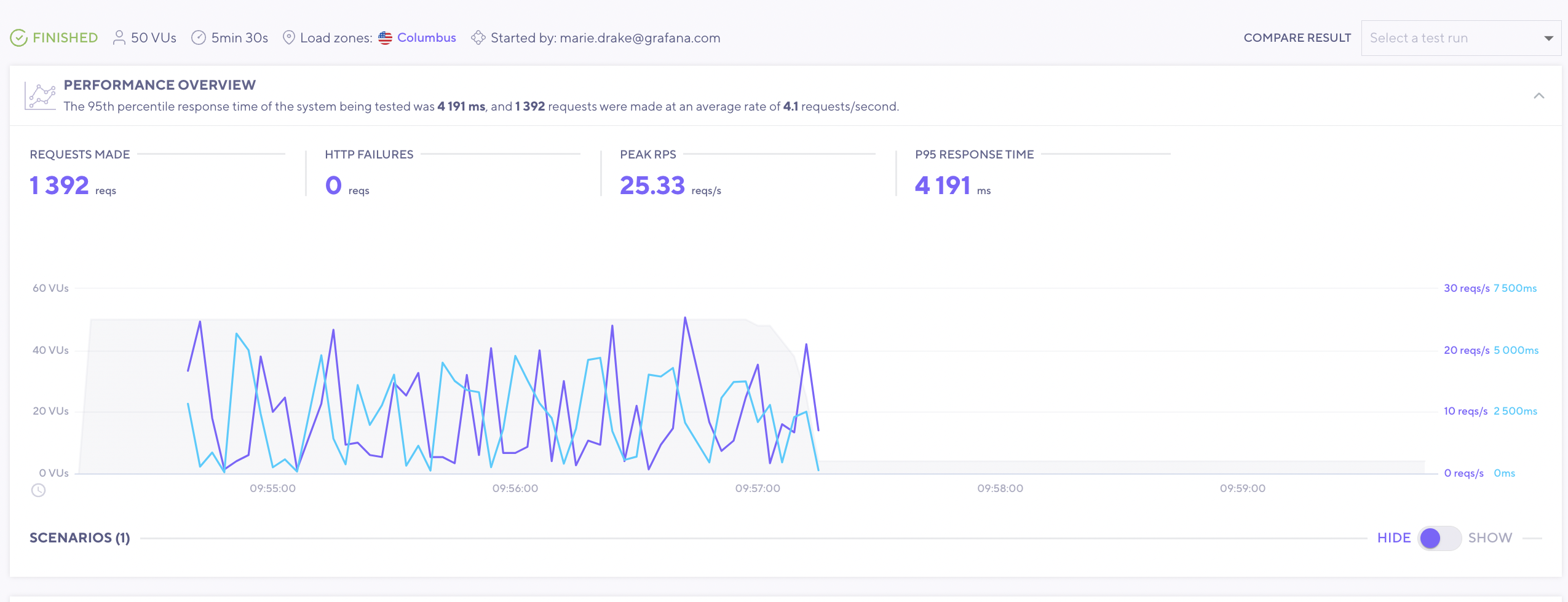 Running 50 browser VUs using per-vu-iterations caused VUs to drop and halted execution · Issue ...